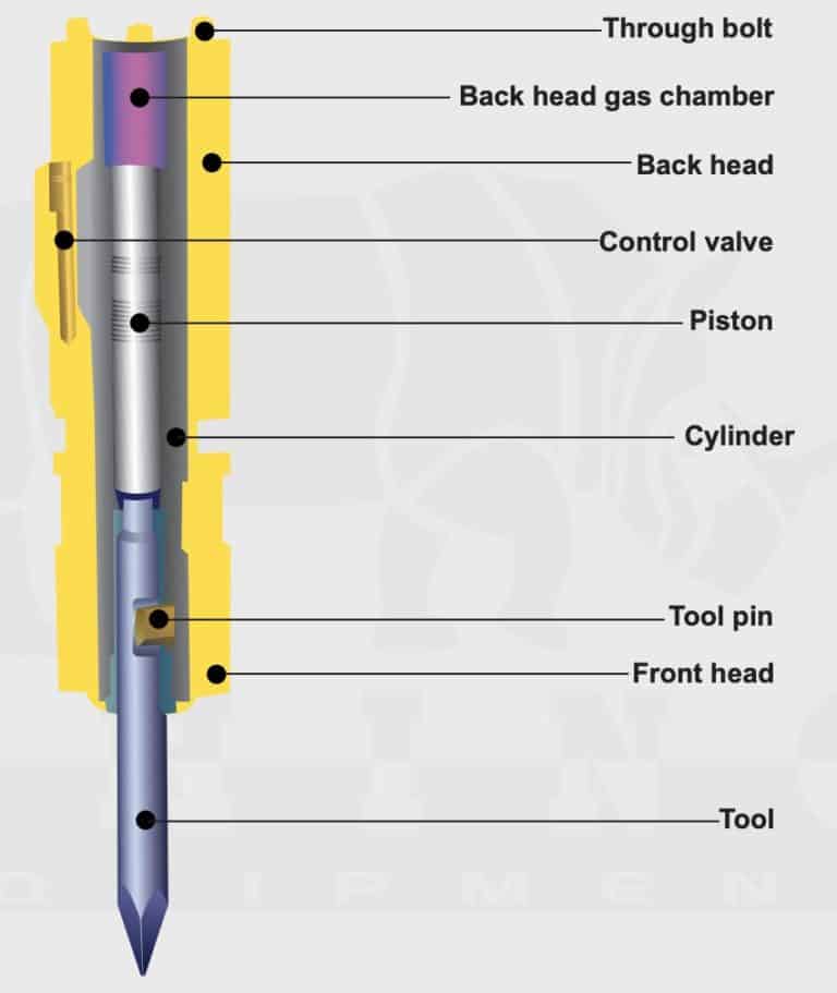 Best Hydraulic Hammer Breaker Attachments for Breaking Concrete (2020)