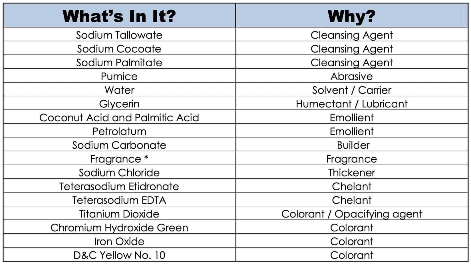 Soap Bars for Working Men | Mechanics and Construction Workers
